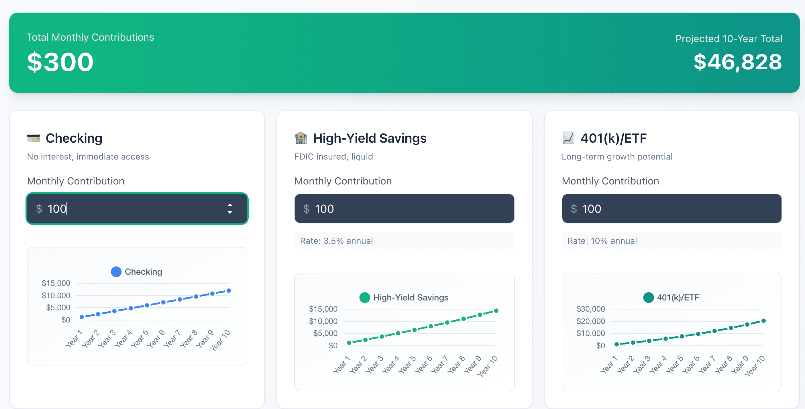 Compound Interest Calculator: See How Your Money Grows | Stacks